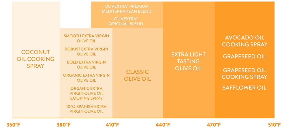 How To Use - Pompeian